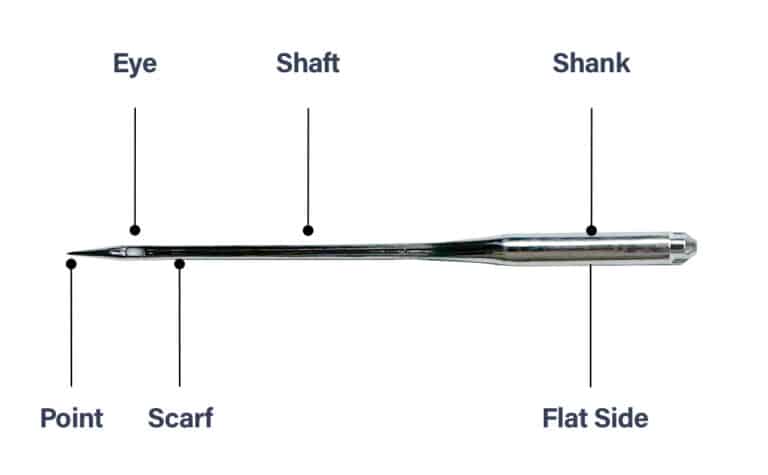 Sewing Machine Needle Sizes - Makenstitch
