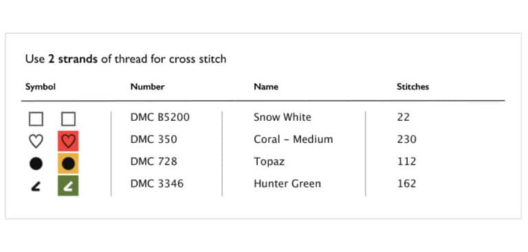 How to Read a Cross Stitch Chart - Makenstitch