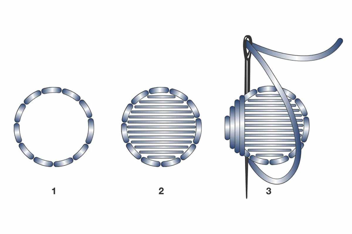 Satin Stitch: Your Guide to Mastering the Technique - Makenstitch