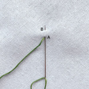 Chain Stitch In Embroidery - Makenstitch