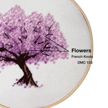 Sakura Tree Embroidery Decoration Tutorial - Makenstitch
